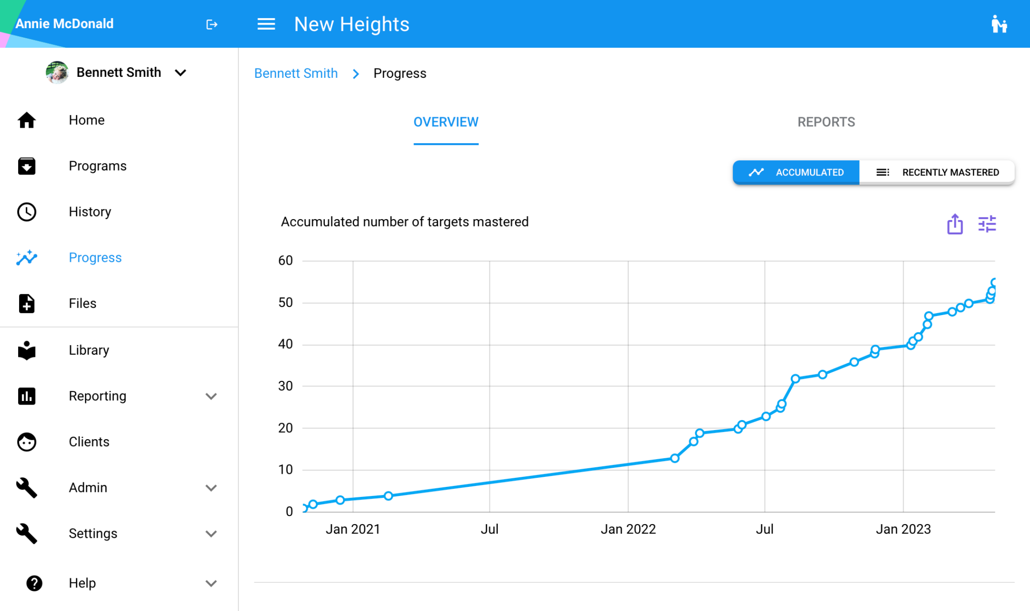Schools and Districts - Hi Rasmus