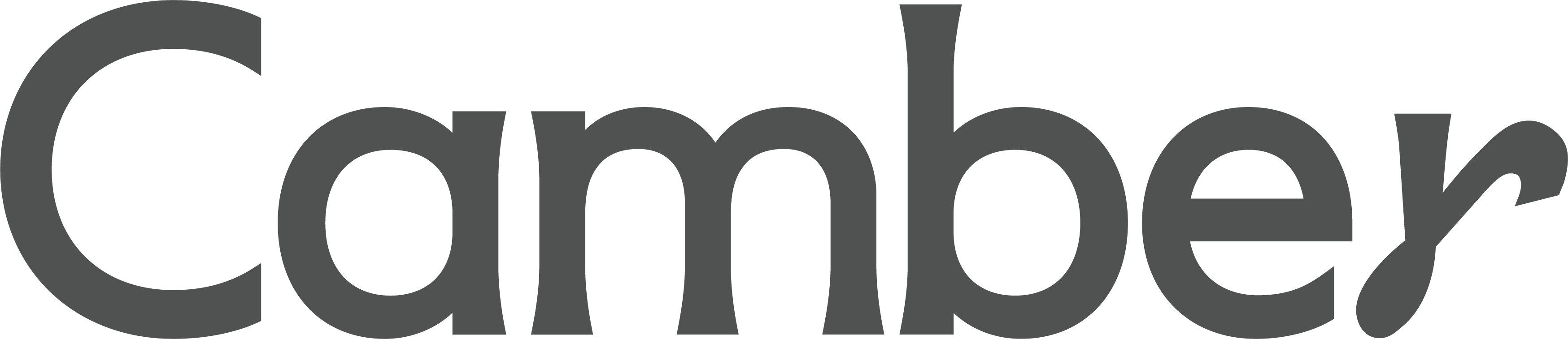 Integrations - Hi Rasmus